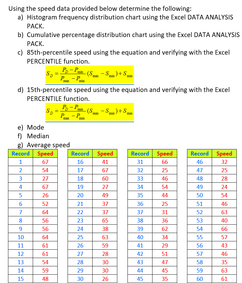 Using the speed data provided below determine the | Chegg.com