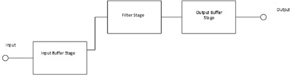 Solved Just the part 2 circuit Part I Design 1. Design the | Chegg.com