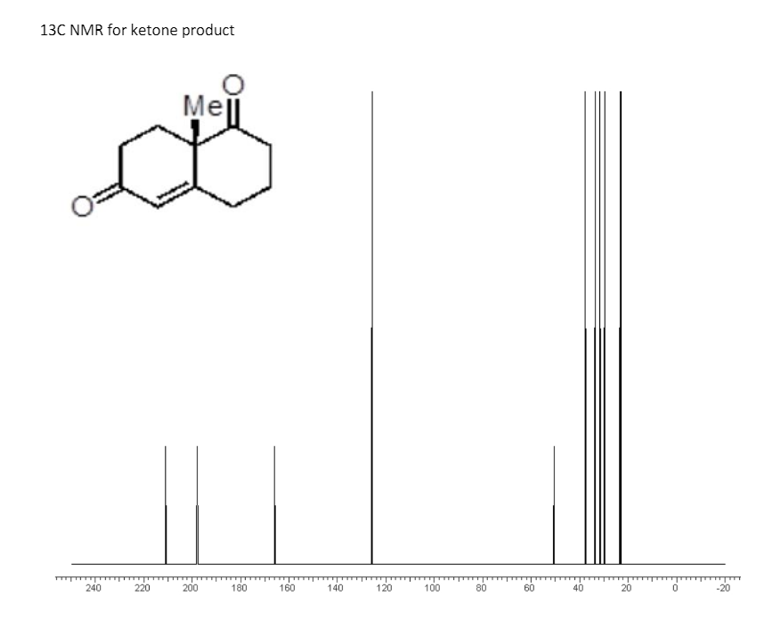 Solved Given the 13C NMR data, please label which peak | Chegg.com