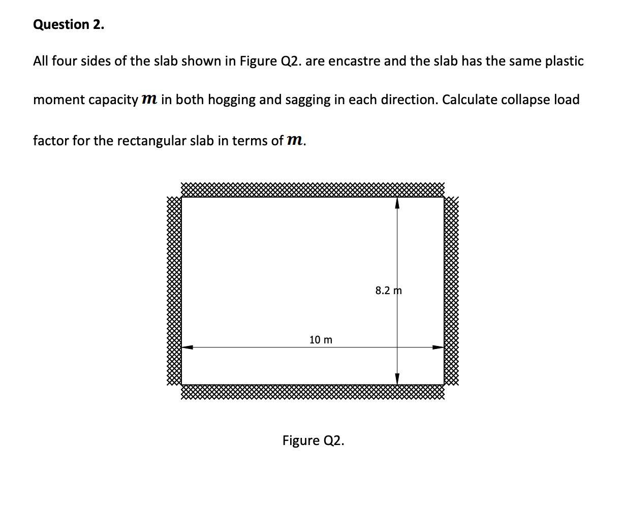 Solved All four sides of the slab shown in Figure Q2. are | Chegg.com
