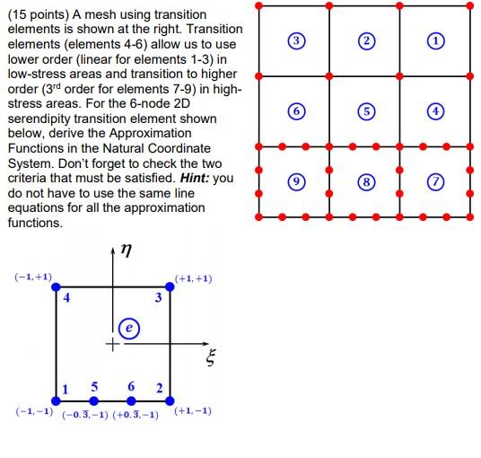 Solved (15 points) A mesh using transition elements is shown | Chegg.com