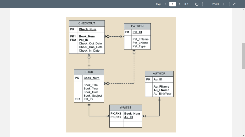 Solved Q1: Upload and run Fact_MySQL.SQL a The CIS | Chegg.com