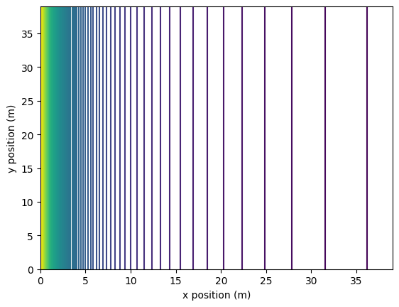 Electric Field Units