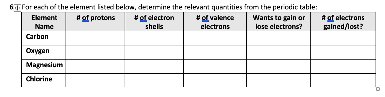 Solved 6+ For each of the element listed below, determine | Chegg.com