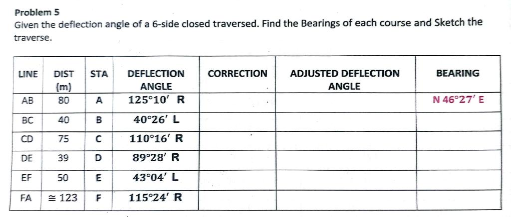 Solved Problem 5 Given the deflection angle of a 6 -side | Chegg.com