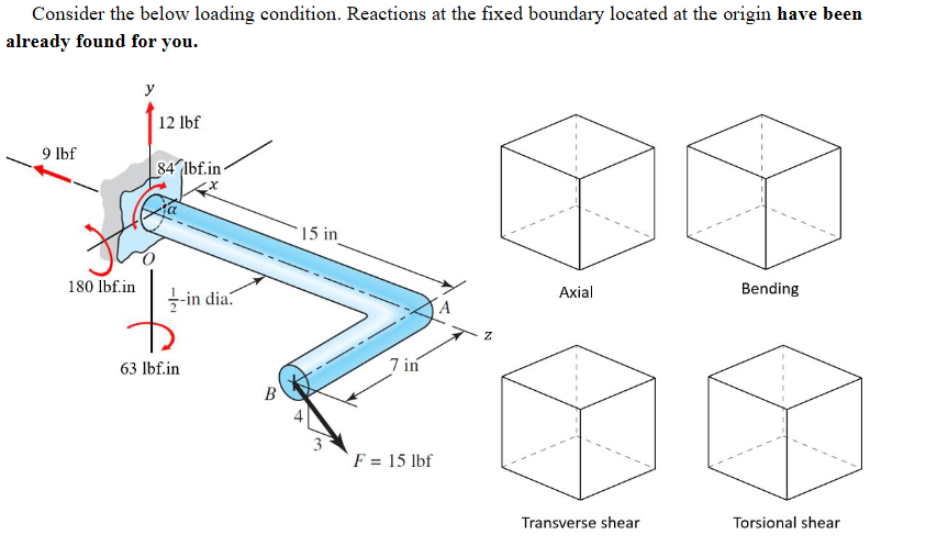 Solved Consider the below loading condition. Reactions at | Chegg.com