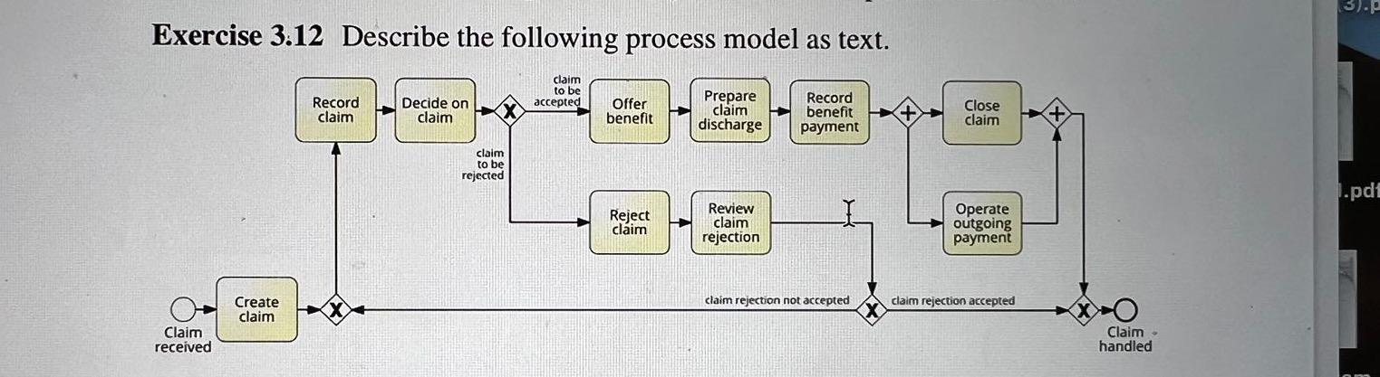 Solved Exercise 3.12 Describe the following process model as | Chegg.com