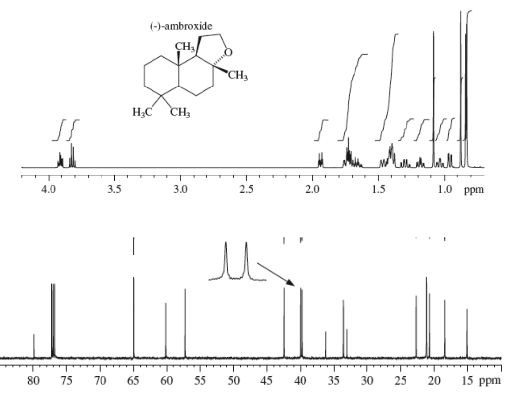 Solved On the HMQC spectrum below, identify the carbon atoms | Chegg.com