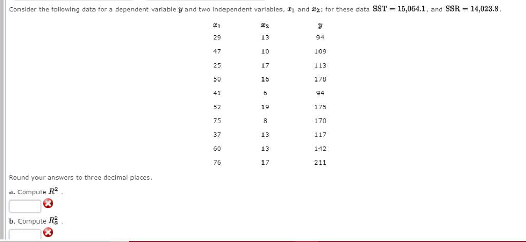 Solved Consider the following data for a dependent variable | Chegg.com