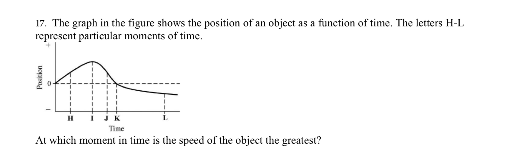 Solved 17 The Graph In The Figure Shows The Position Of An