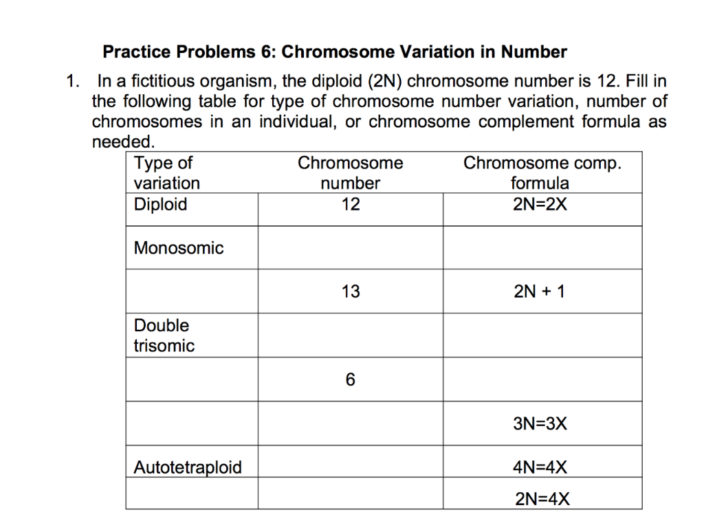 Solved Practice Problems 6: Chromosome Variation in Number | Chegg.com