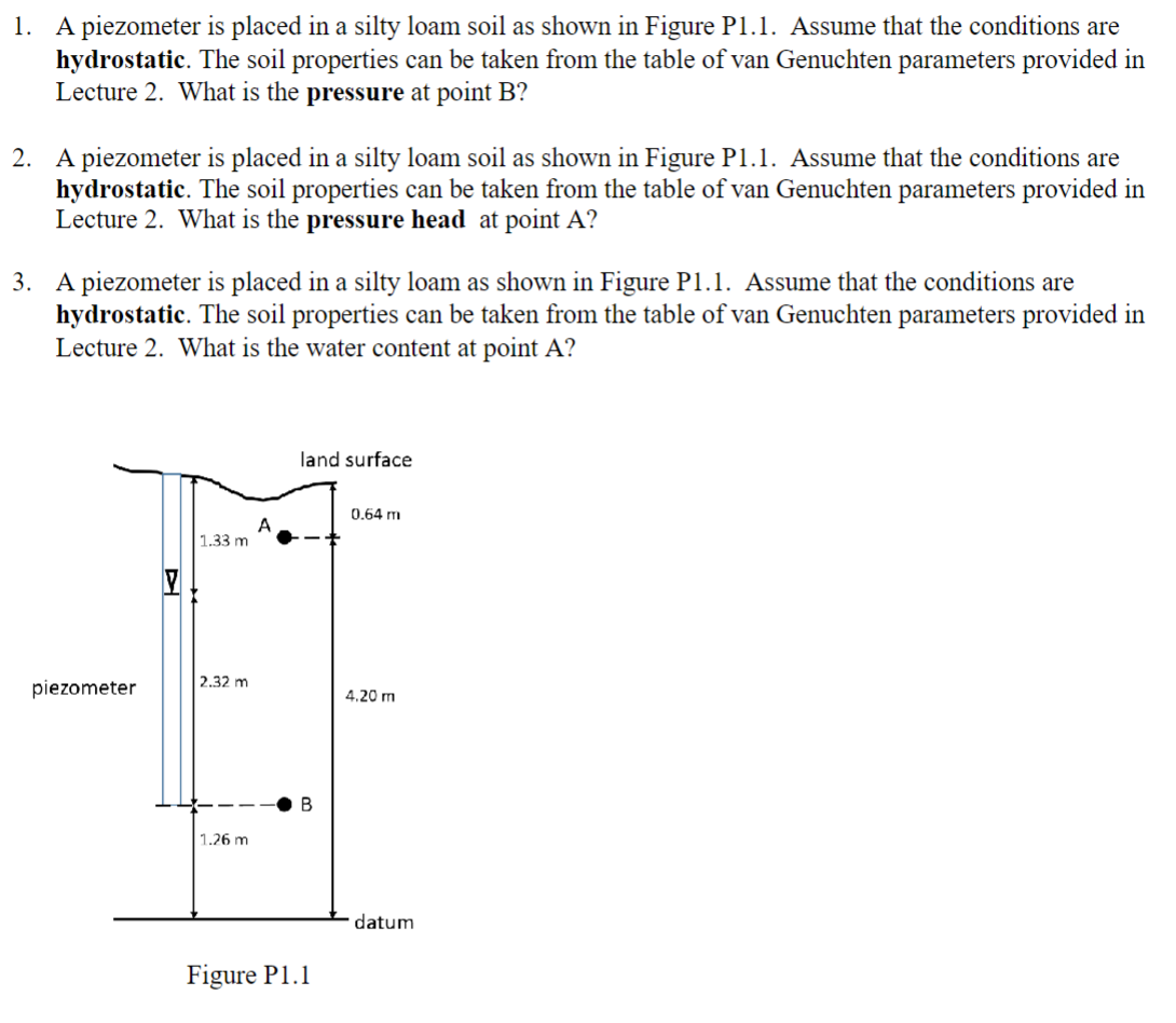 Solved A piezometer is placed in a silty loam soil as shown | Chegg.com