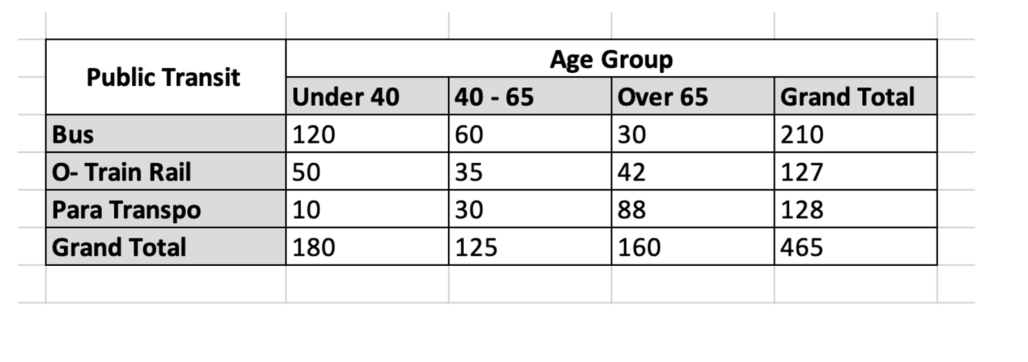 Solved If a randomly selected person is aged (i.e., ﻿above | Chegg.com