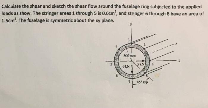 Calculate the shear and sketch the shear flow around | Chegg.com