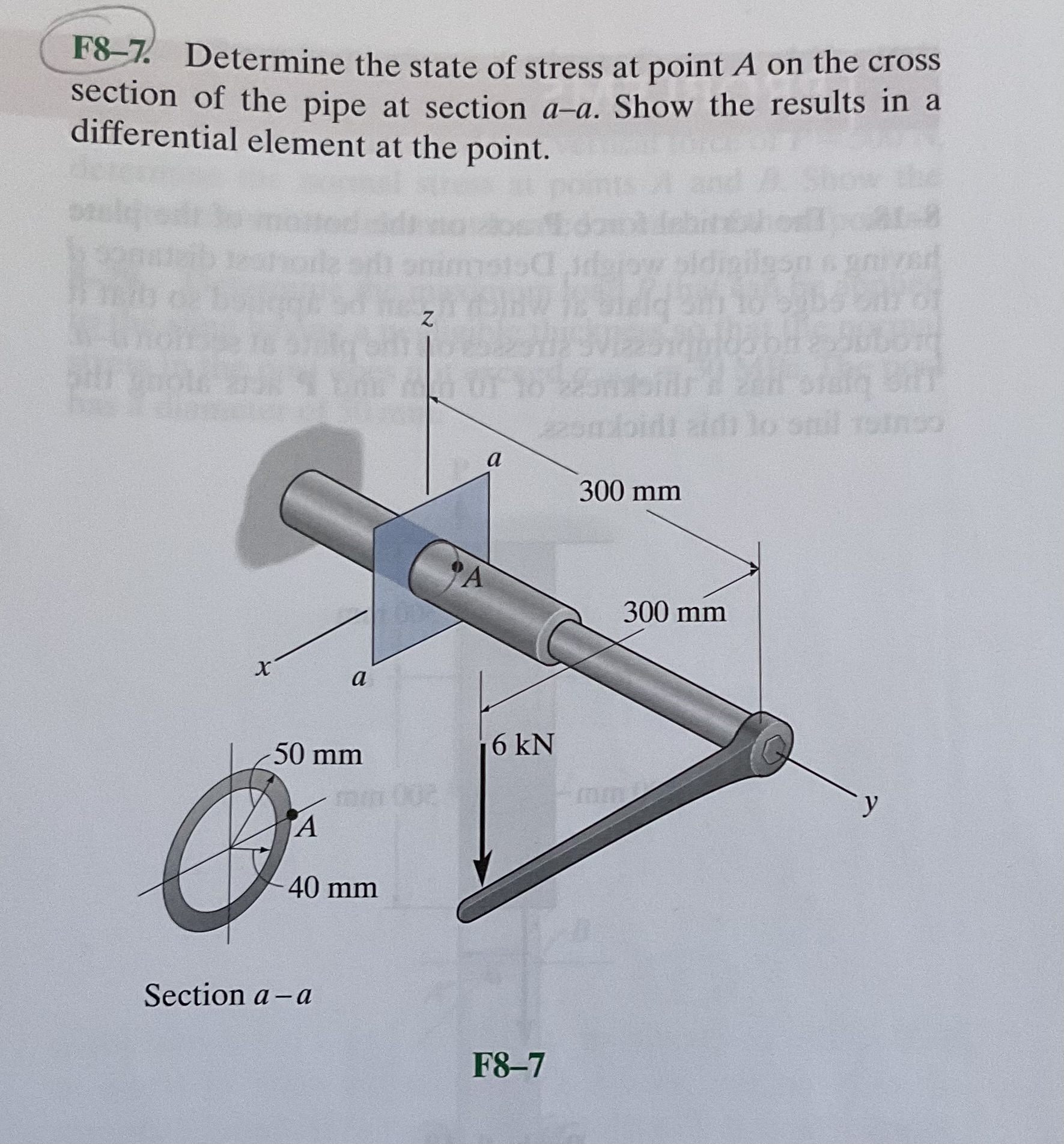 Solved How do we know when a shear stress is negative and | Chegg.com