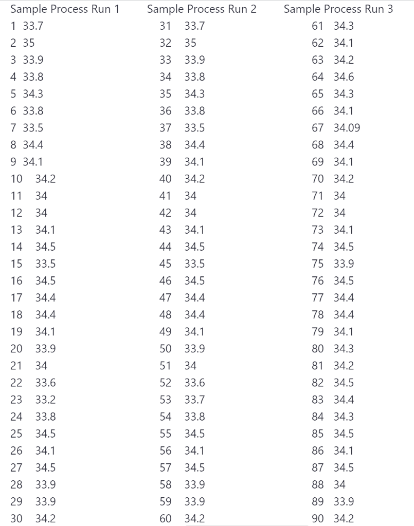 Solved Create a Control chart. Make sure to include the UCL, | Chegg.com