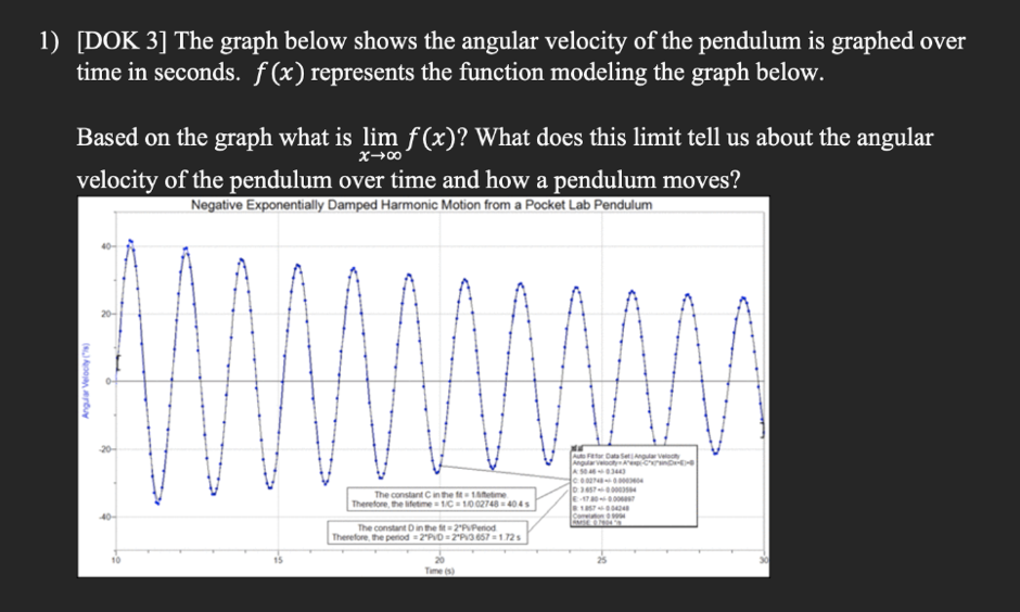 Solved 1) [DOK 3] The graph below shows the angular velocity | Chegg.com