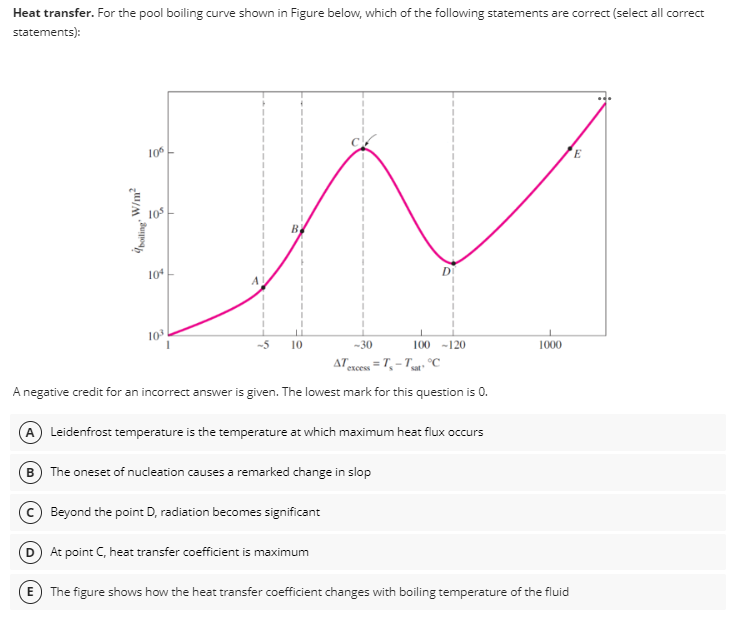 Solved Heat transfer. For the pool boiling curve shown in | Chegg.com