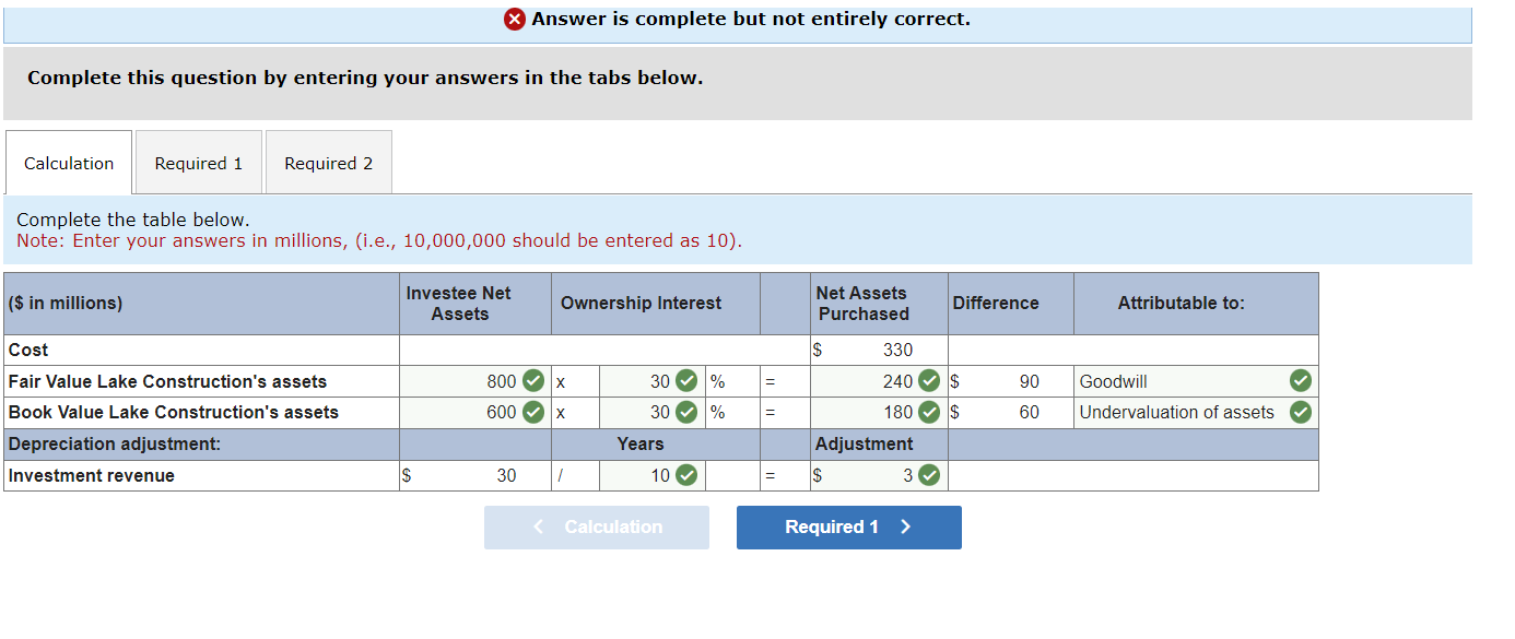Solved On January 1,2024 , Cameron Incorporated bought 30% | Chegg.com