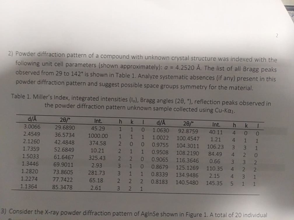 2) Powder diffraction pattern of a compound with | Chegg.com