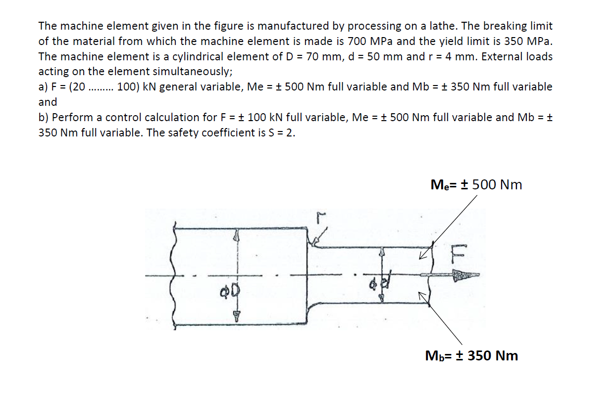 The machine element given in the figure is | Chegg.com