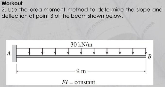 Solved Workout 2. Use the area-moment method to determine | Chegg.com