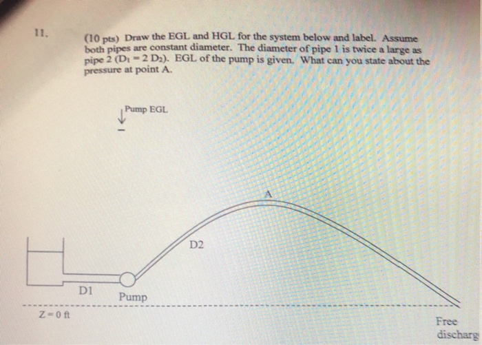 Solved (10 pts) Draw the EGL and HGL for the system below | Chegg.com