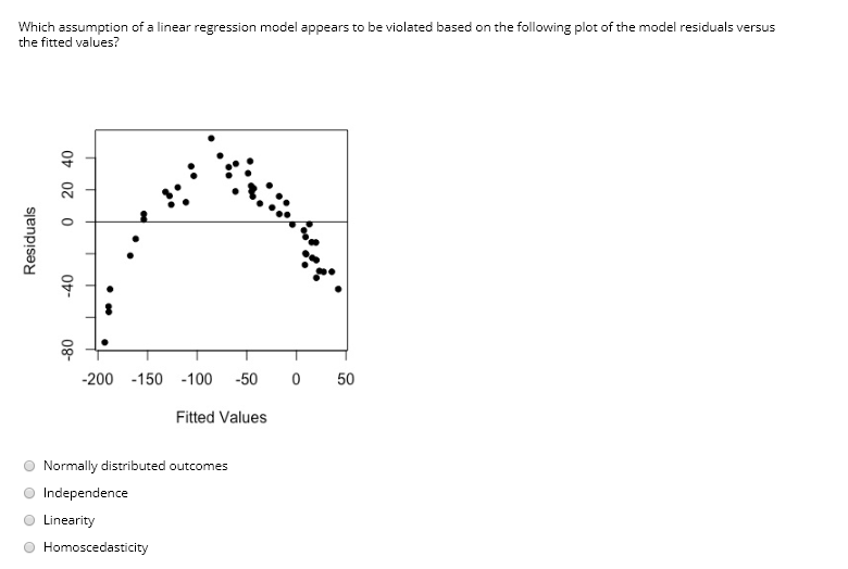 Solved Which assumption of a linear regression model appears | Chegg.com