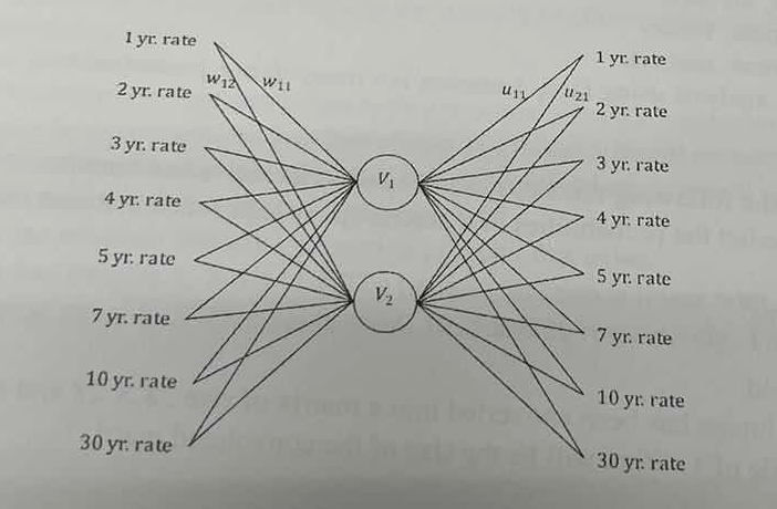 Solved machine learning questionIn the auto-encoder model | Chegg.com Solved machine learning questionIn the auto-encoder model | Chegg.com