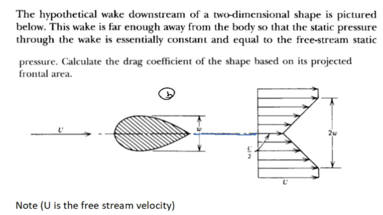 Solved The hypothetical wake downstream of a two-dimensional | Chegg.com