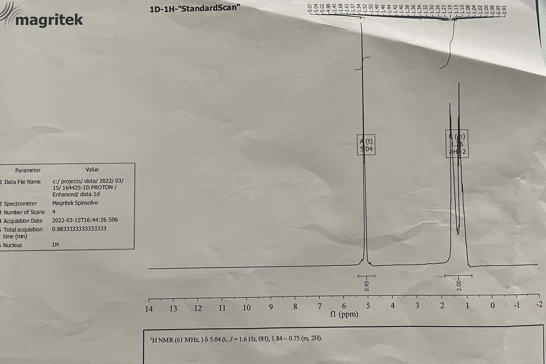 Use the H1NMR spectrum of cyclohexene to determine | Chegg.com