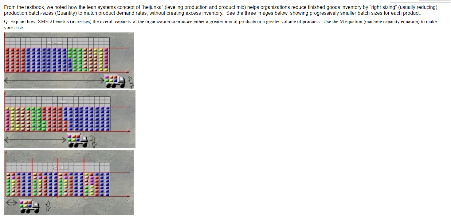 Solved From the textbook, we noted how the lean systems | Chegg.com