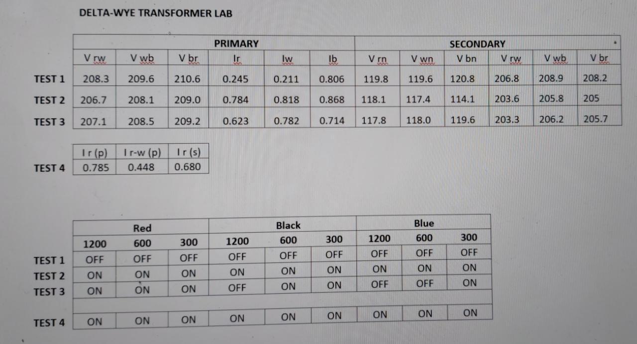 Solved Plot all primary and secondary voltage vectors for | Chegg.com