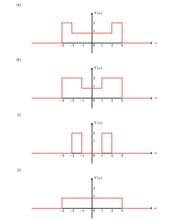 Solved Suppose an input signal x(t) with Fourier transform | Chegg.com