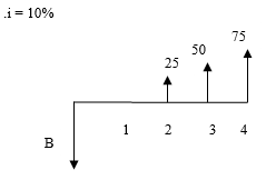 Solved Compute the unknown values for each of the | Chegg.com