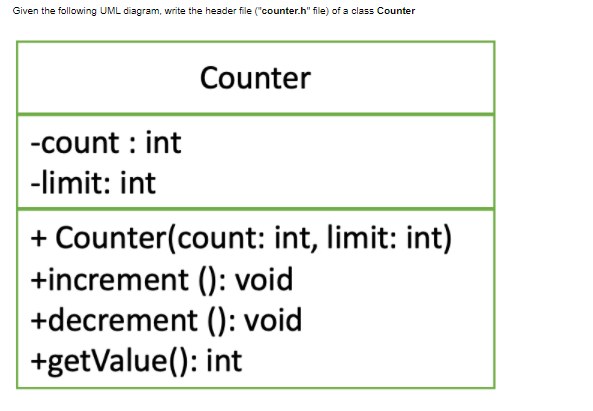 Solved Given the following UML diagram, write the header | Chegg.com