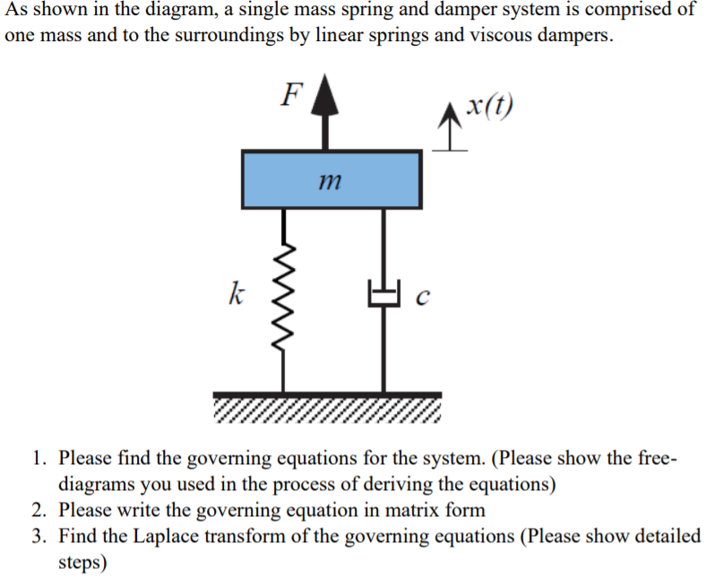 Solved As shown in the diagram, a single mass spring and | Chegg.com