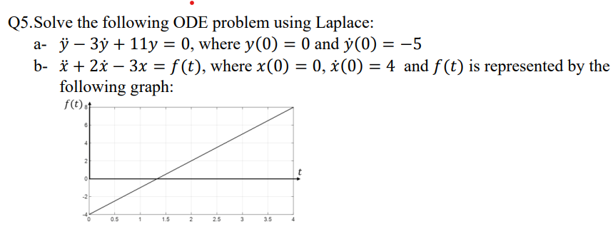 Solved Q5.Solve the following ODE problem using | Chegg.com