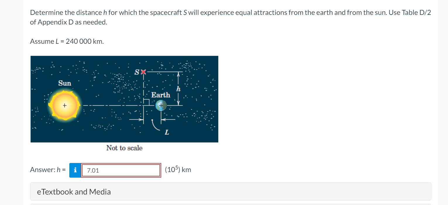 Solved Determine the distance h for which the spacecraft S | Chegg.com