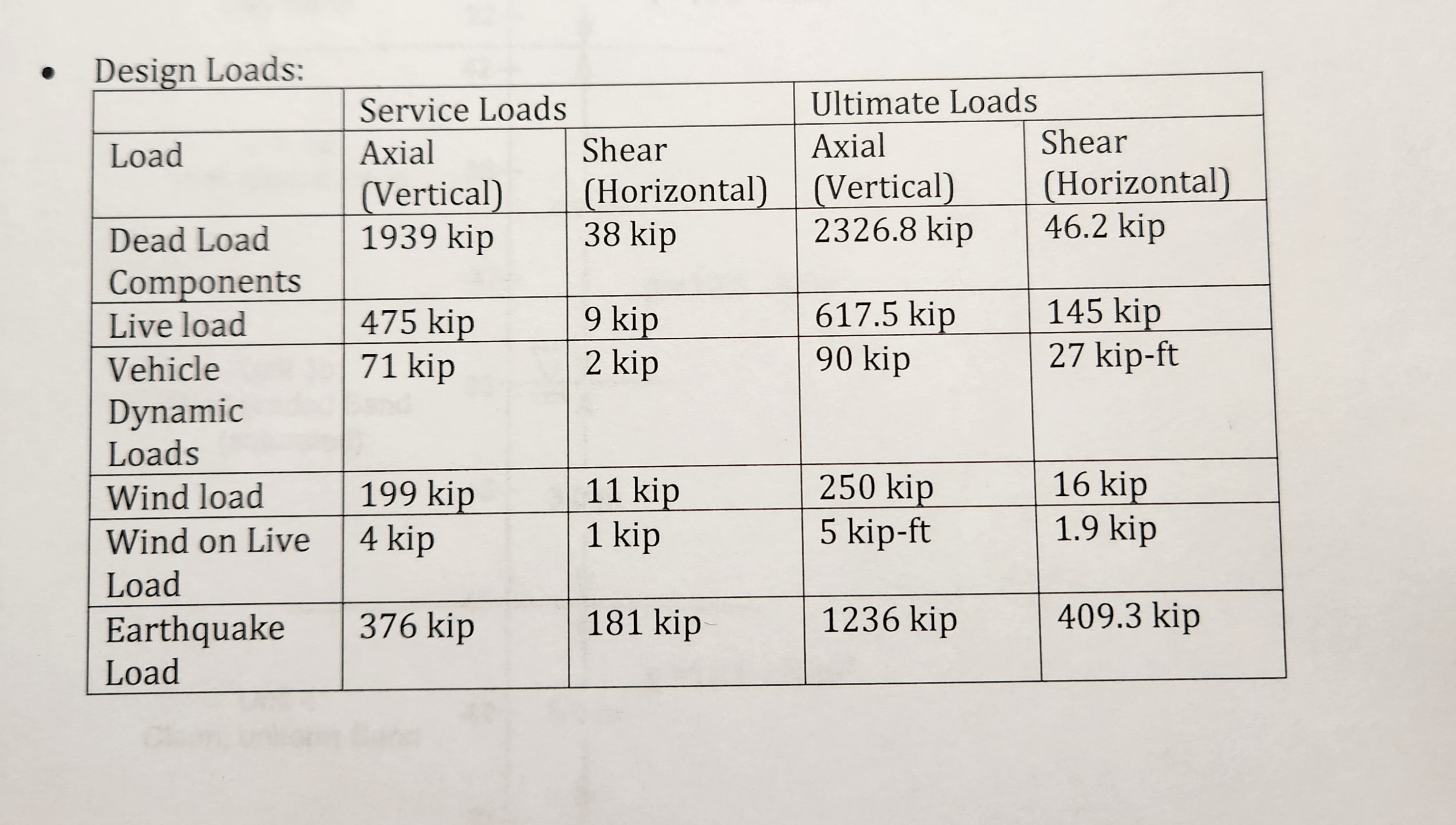 Solved −1kN/m3=6.376lb/ft3 Figure C1-1: Subsurface ProfileA | Chegg.com