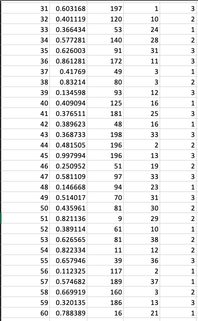 Solved The Accompanying Data Set Contains Three Numerical 
