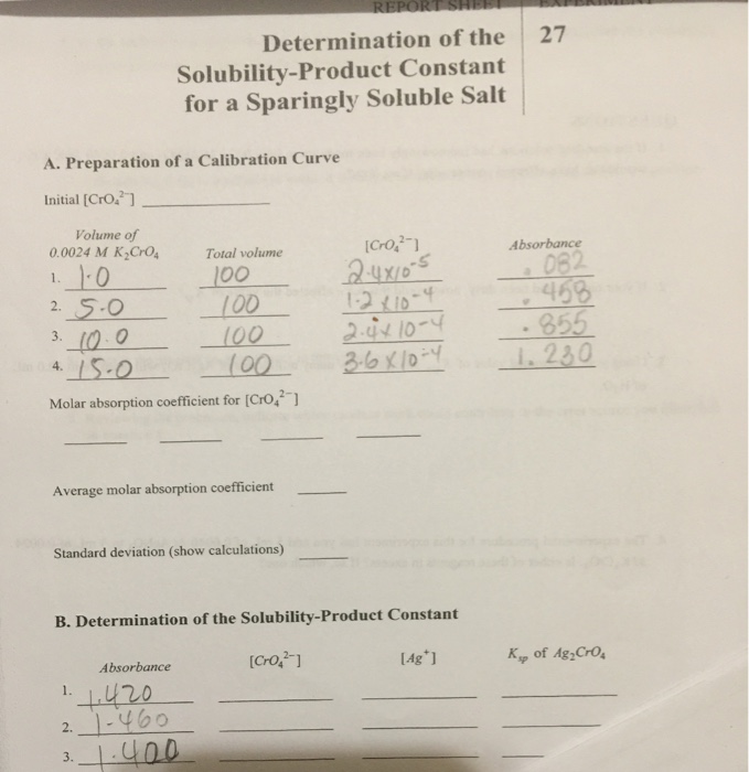 Solved Determination of the Solubility-Product Constant for | Chegg.com
