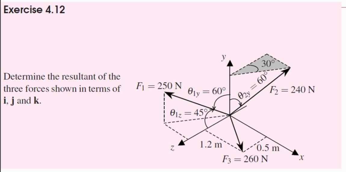 Exercise 4.12 ﻿Determine the resultant of the three | Chegg.com