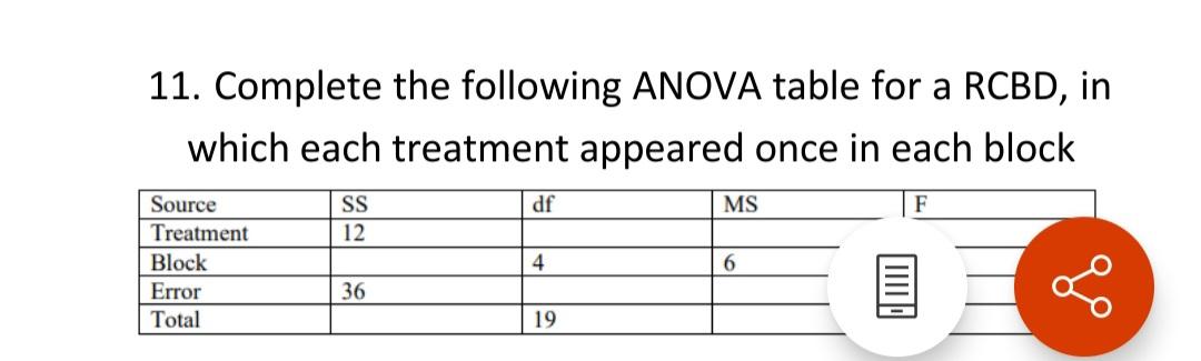 Solved 11. Complete the following ANOVA table for a RCBD, in | Chegg.com