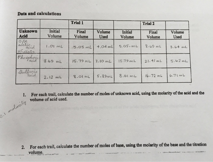Solved Data and calculations Trial 1 Trial 2 UnknownInitial | Chegg.com