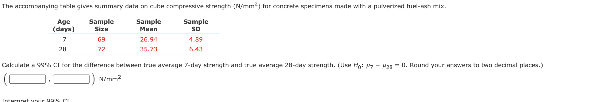 Solved The accompanying table gives summary data on cube | Chegg.com