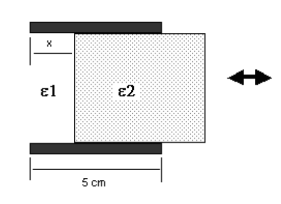 Solved Capacitive place with a variable dielectric | Chegg.com Solved Capacitive place with a variable dielectric | Chegg.com