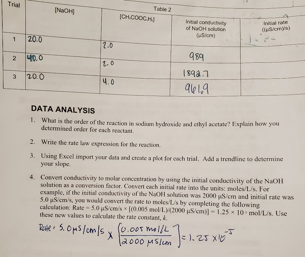 Trial [NaOH] Table 2 [CH,COOCH.] Initial conductivity | Chegg.com