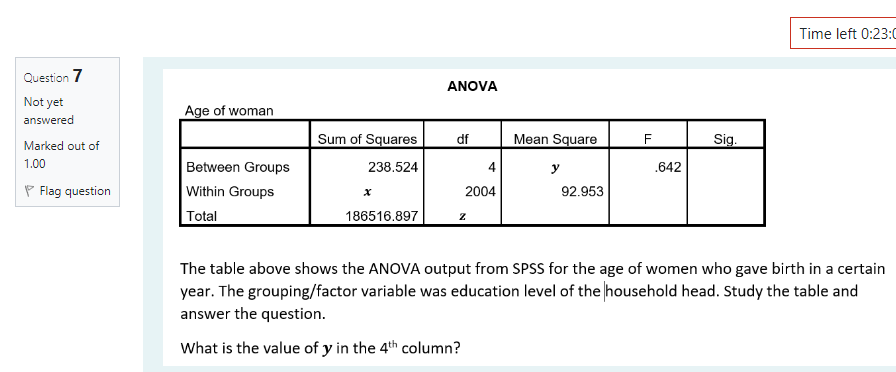 Solved The table above shows the SPSS output for a two | Chegg.com