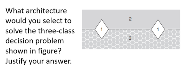 Solved What architecture would you select to solve the | Chegg.com